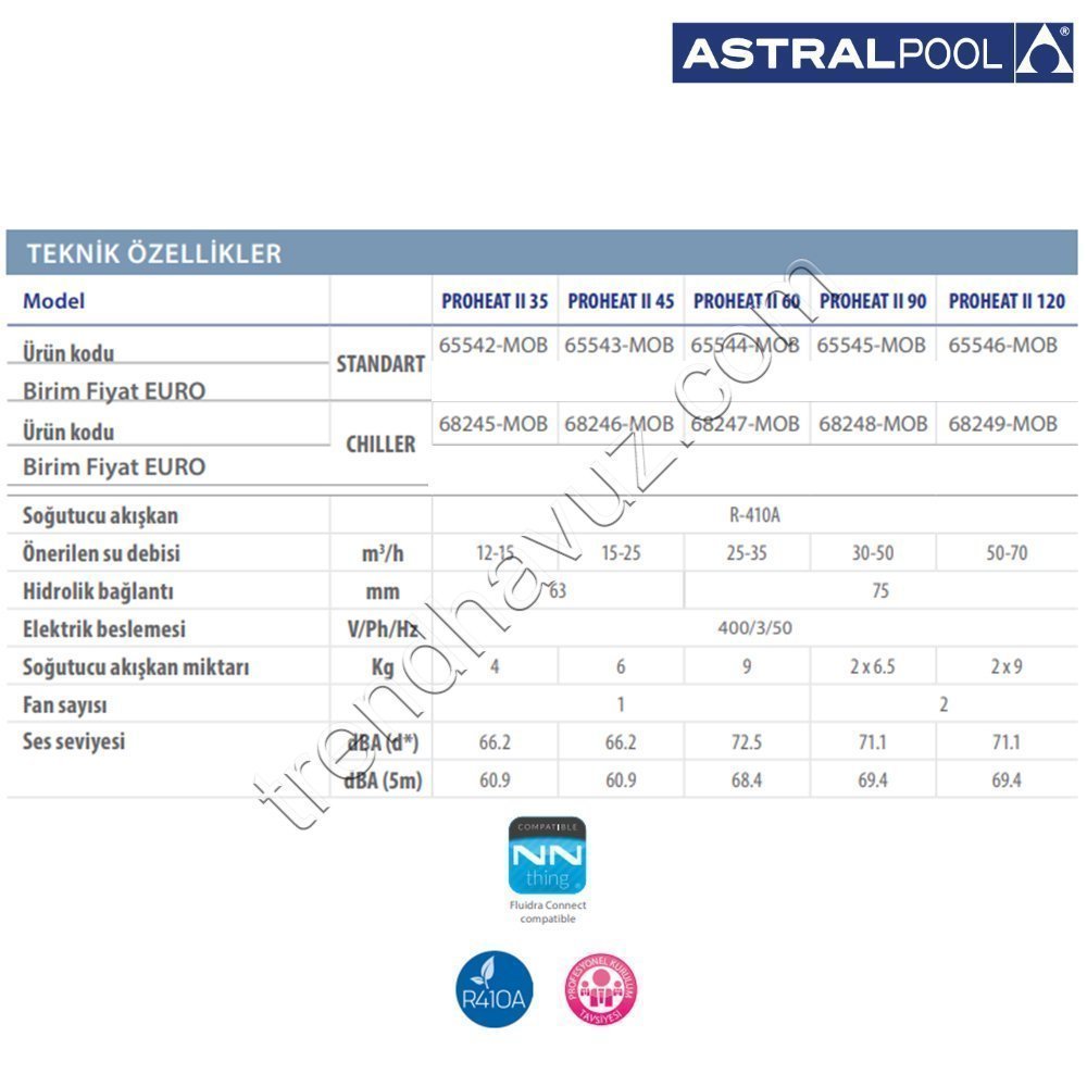 AstralPool PROHEAT II 90 Standart Model Havuz Isı Pompası - Trendhavuz