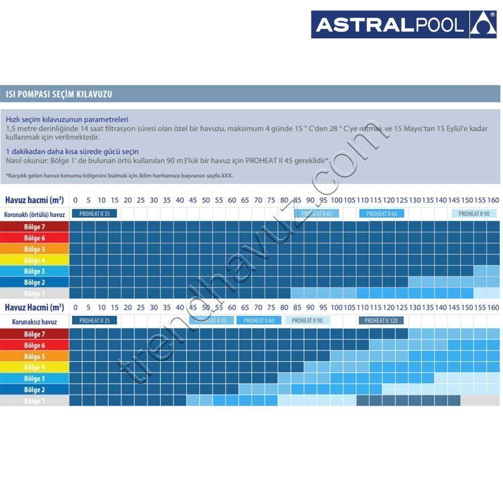 AstralPool PROHEAT II 90 Standart Model Havuz Isı Pompası - Trendhavuz