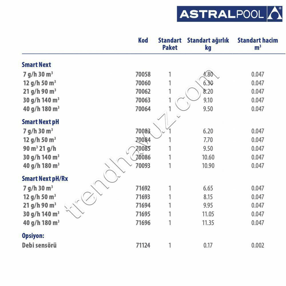 AstralPool Smart Next pH 30 Tuz Klor Jeneratörü (30 gr/h 140 m³) - Trendhavuz