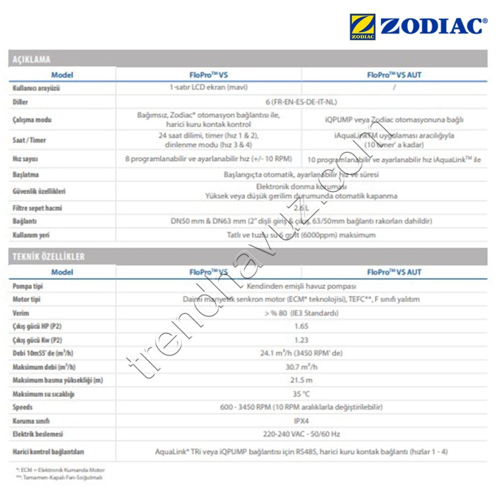 Zodiac FloPro VS 1.65 HP Monofaze Kendinden Emişli Havuz Pompası ...